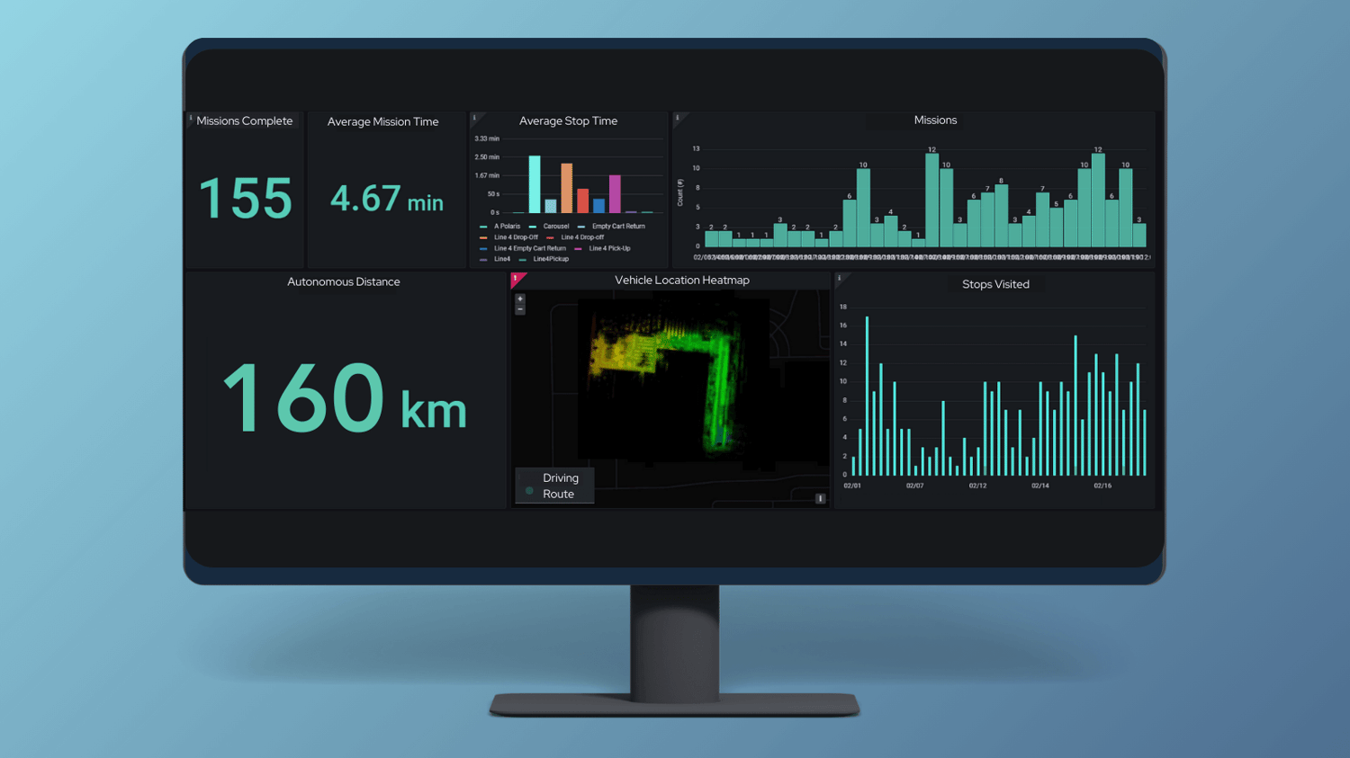 Managing Autonomous Mobile Robot (AMR) Deployment